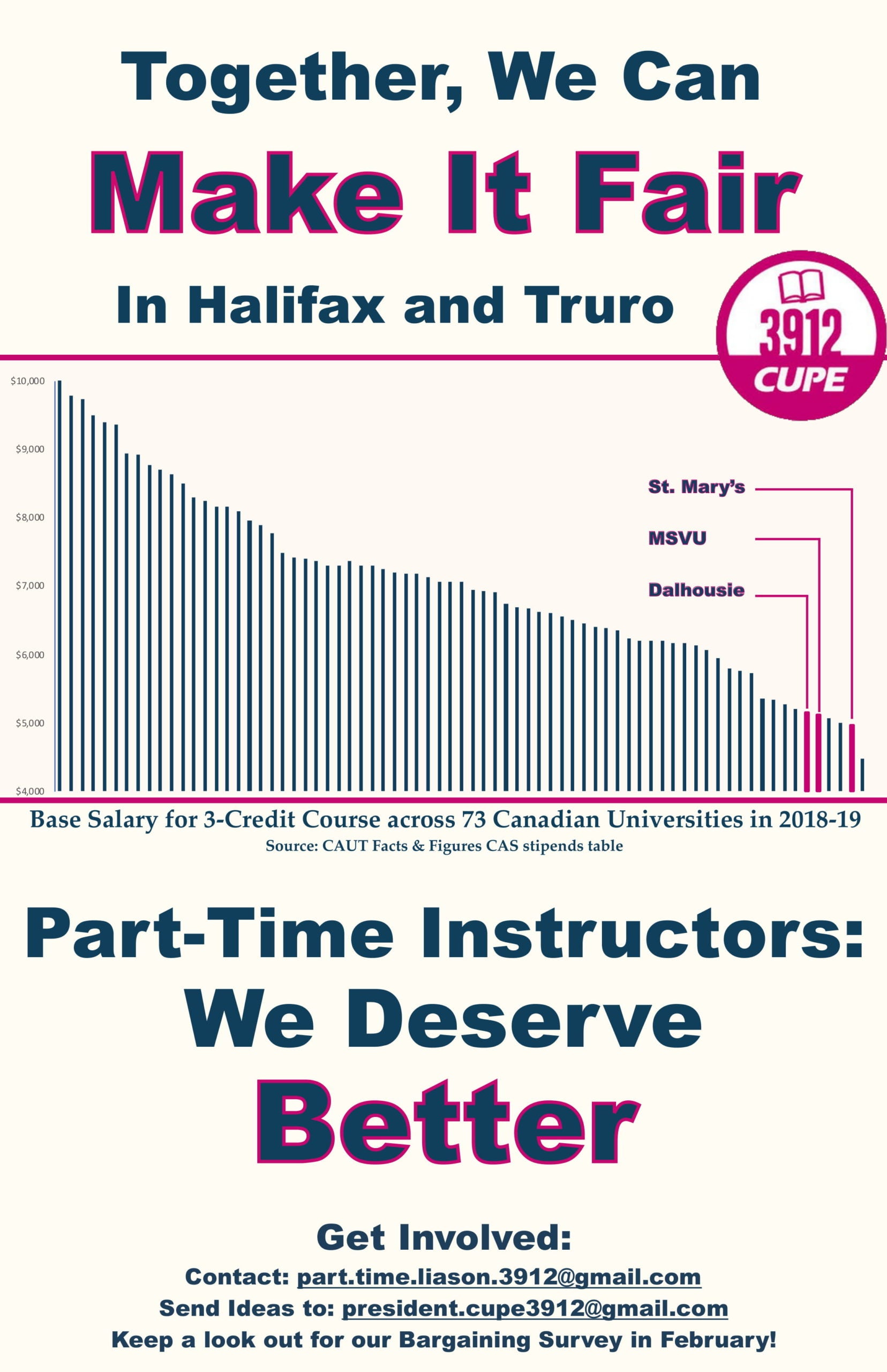 Posters for Membership Campaign - CUPE 3912